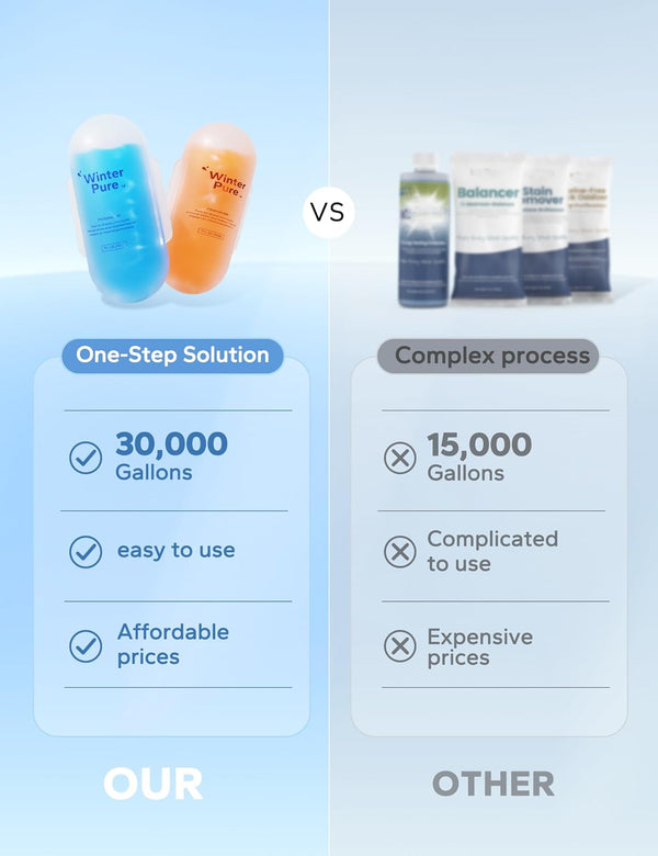 Pool Winterizing Kit